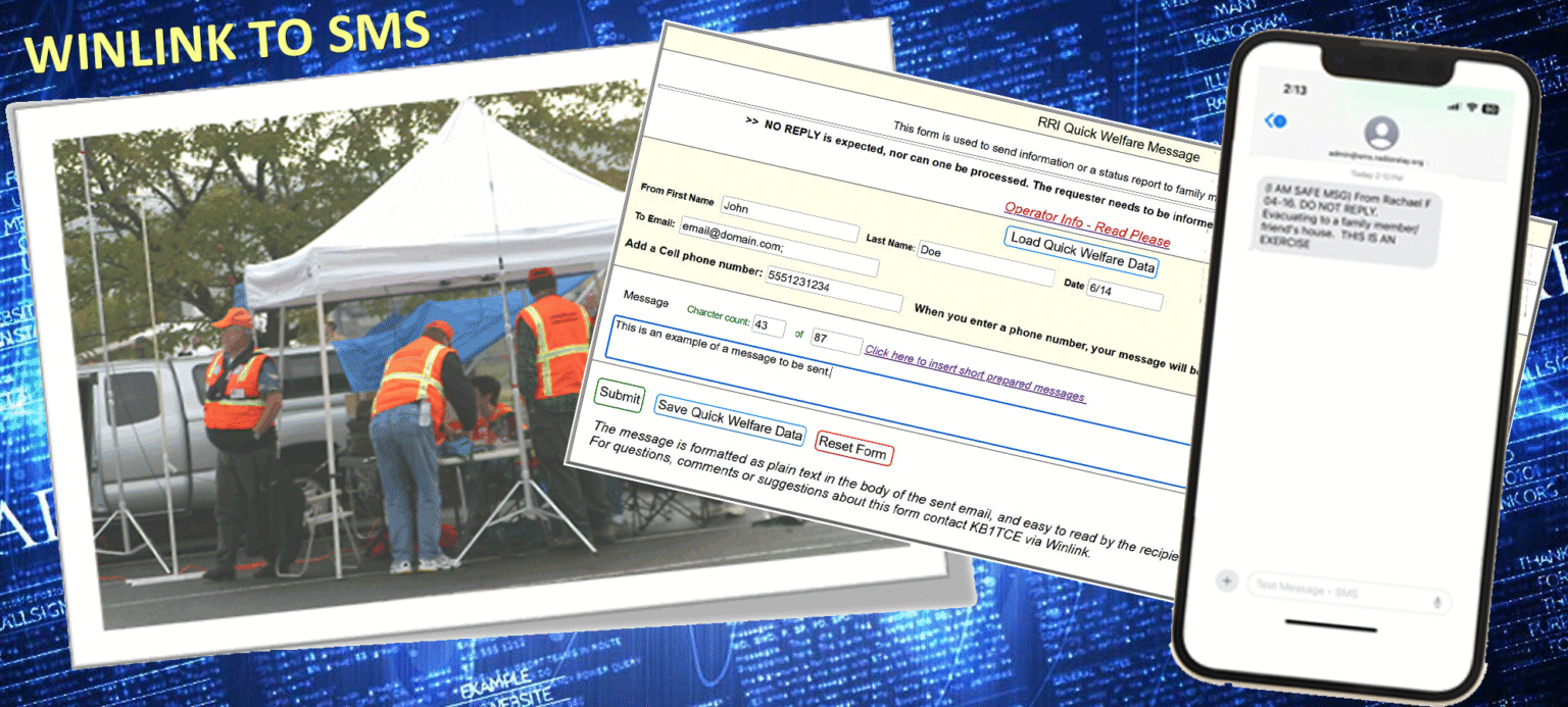 Winlink RRI Quick Welfare Message Form & SMS Gateway – RRI